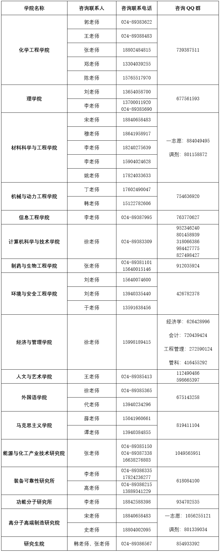 沈阳化工大学研究生院